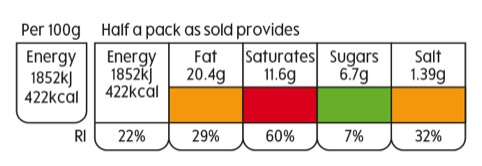 ‘Traffic light’ food labelling system finally rolls out - Design Week