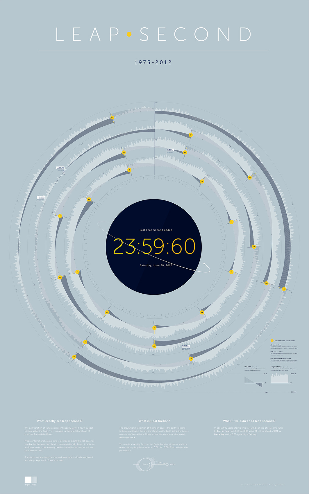 Less than a second - Design Week