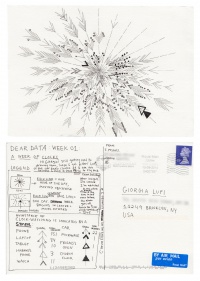 Getting to know you through data visualisation – a hand-drawn project ...