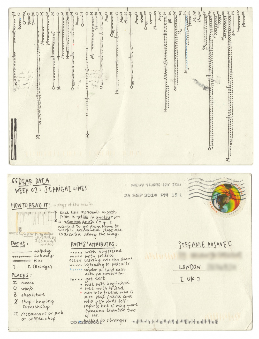 Getting to know you through data visualisation – a hand-drawn project ...