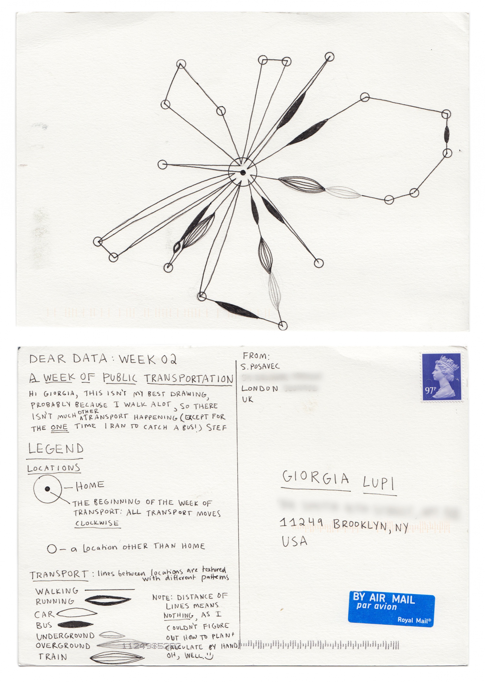 Getting to know you through data visualisation – a hand-drawn project ...