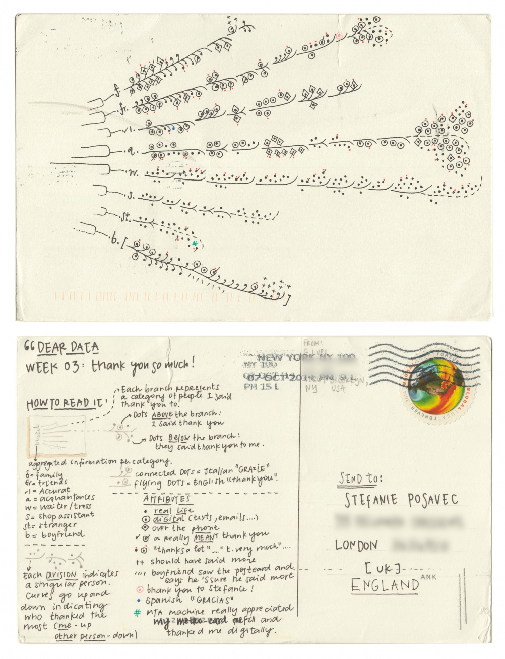 Getting to know you through data visualisation – a hand-drawn project ...