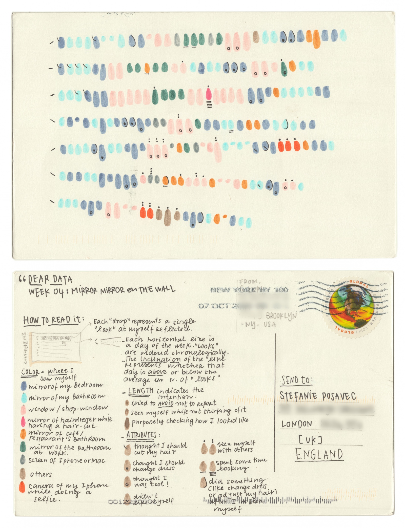 Getting to know you through data visualisation – a hand-drawn project ...