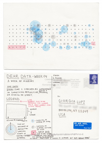 Getting to know you through data visualisation – a hand-drawn project ...