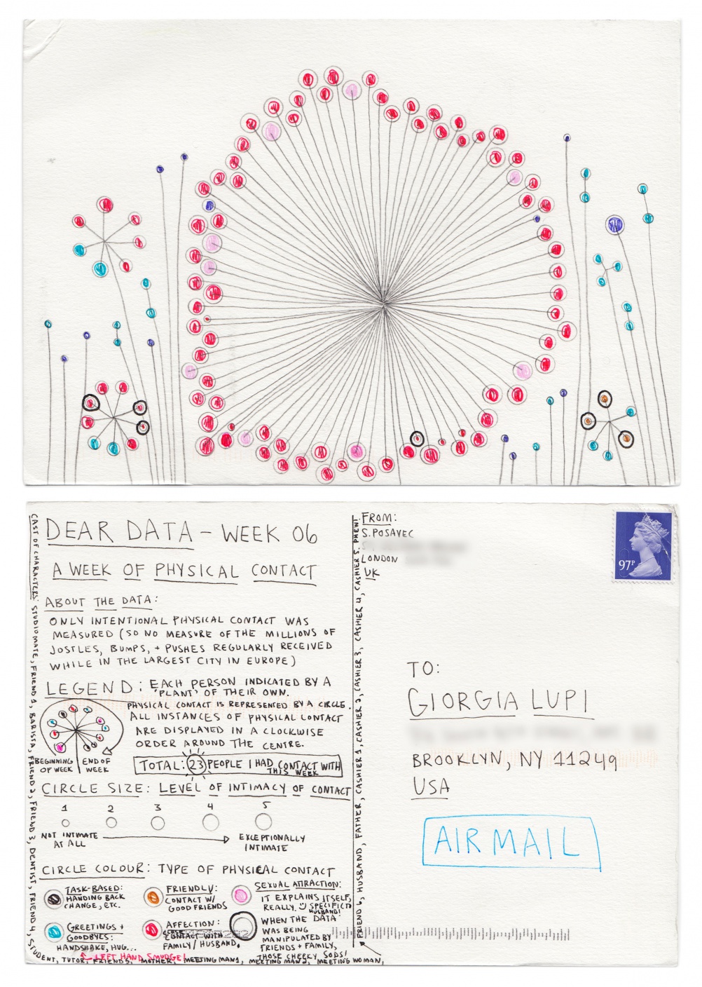 Getting to know you through data visualisation – a hand-drawn project ...