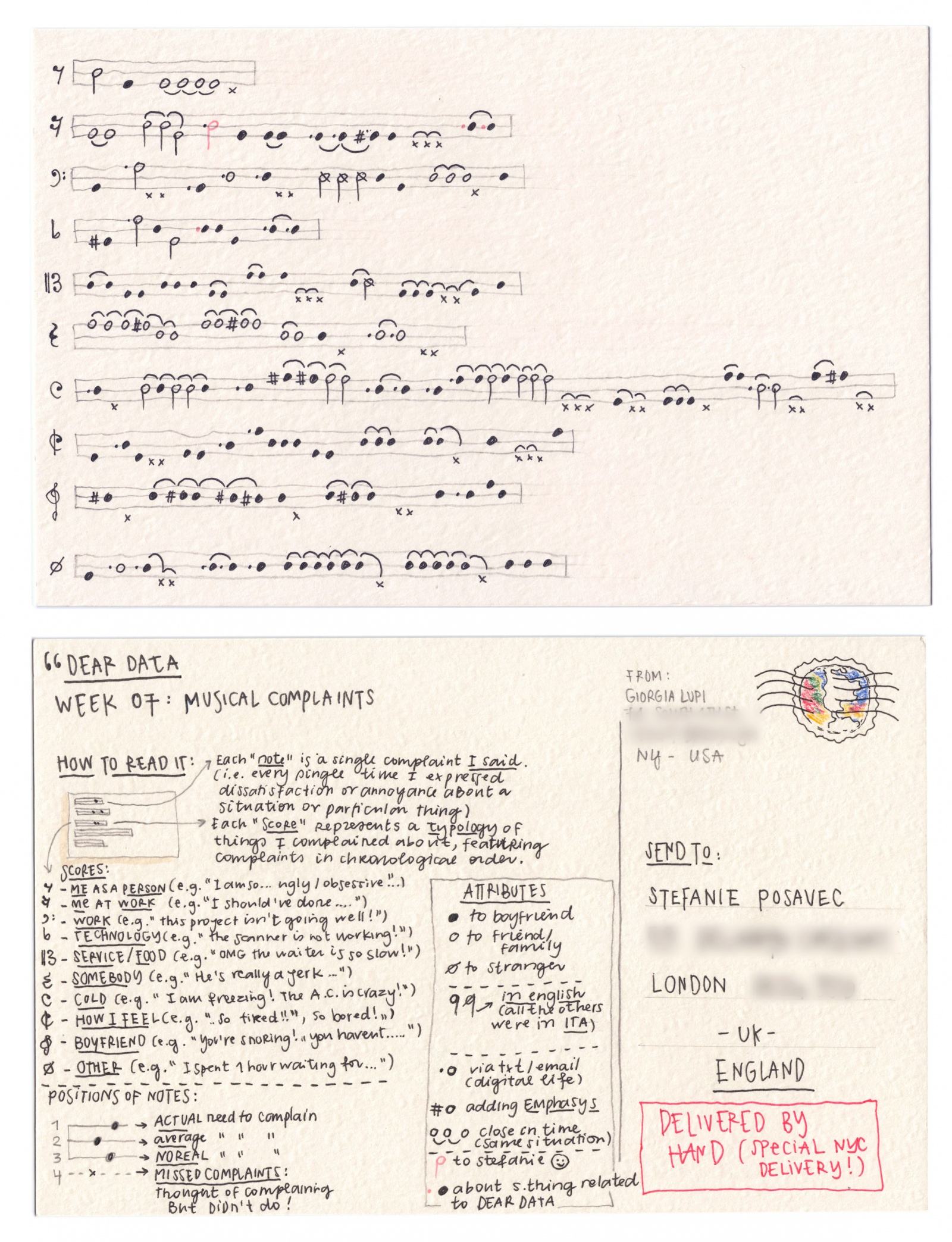 Getting to know you through data visualisation – a hand-drawn project ...