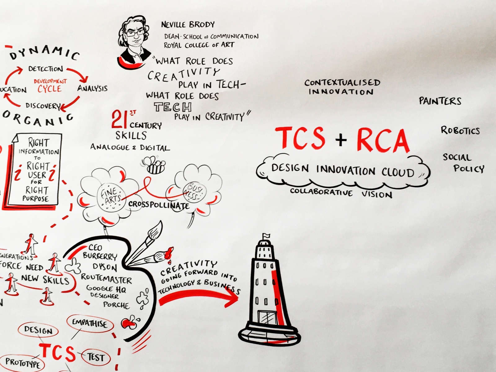 RCA and Tata launch joint design innovation lab - Design Week