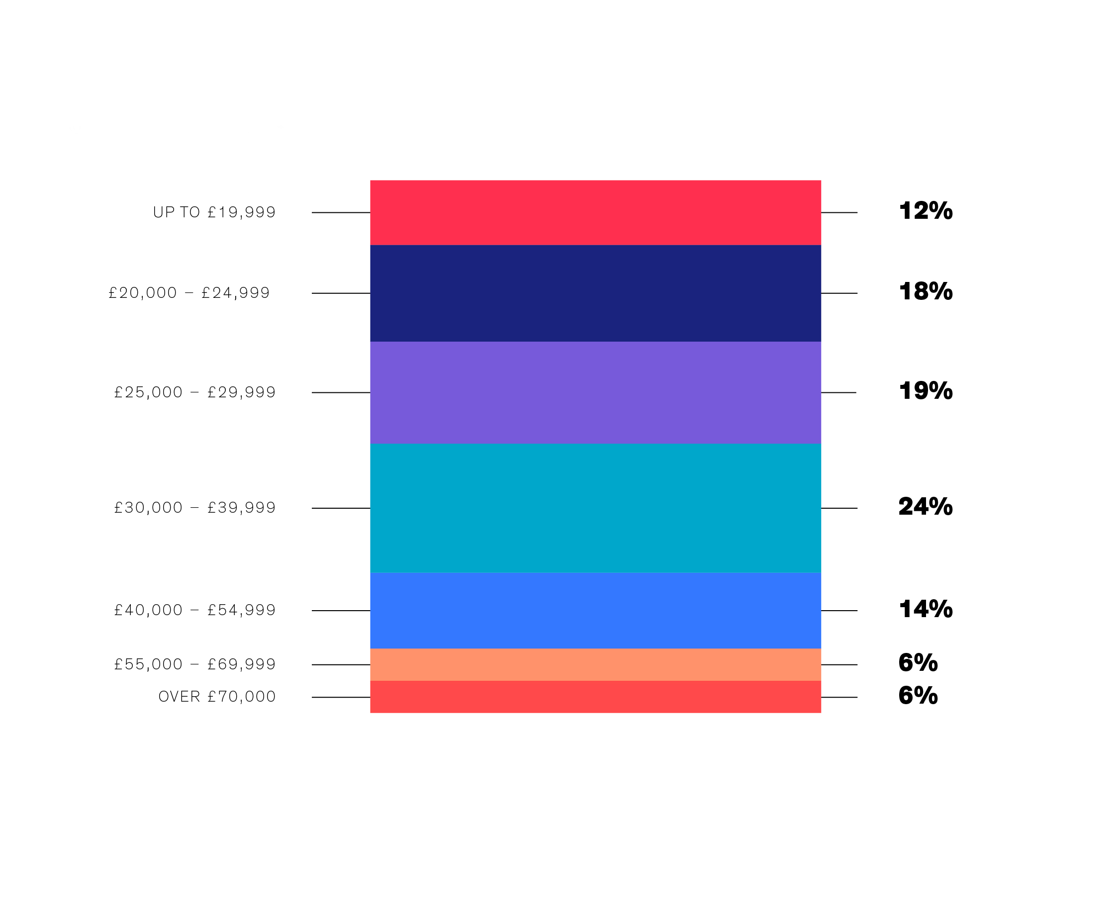 How much do designers get paid (and how happy are they about it ...