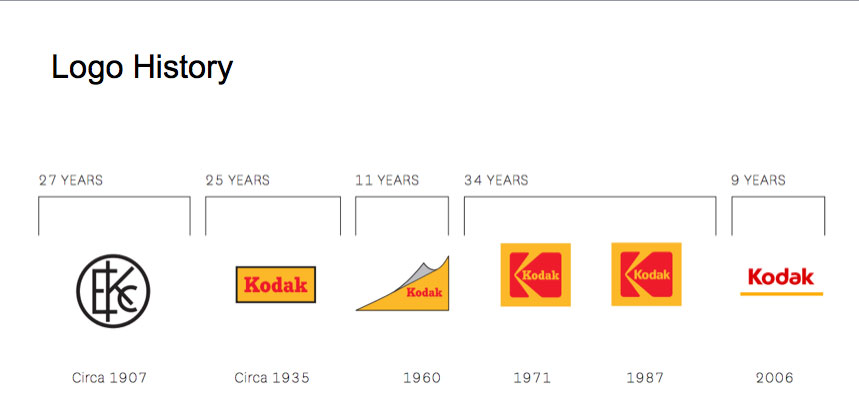 Kodak refreshes identity with retro-inspired logo - Design Week
