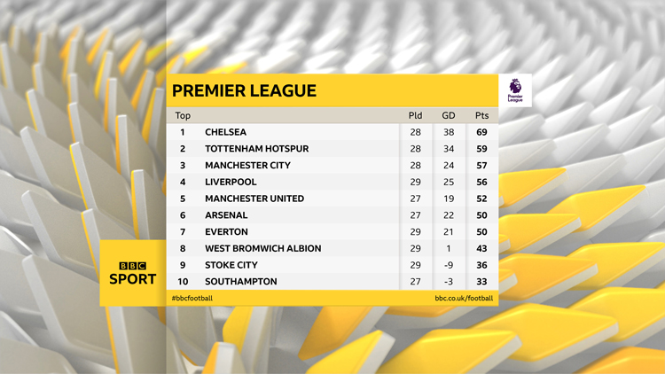BBC Sport rebrands, dropping “100-year-old” typeface for bespoke one ...