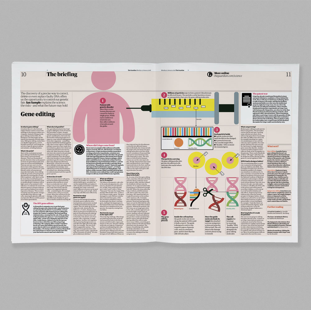 The Guardian introduces tabloid format and redesigns all platforms ...
