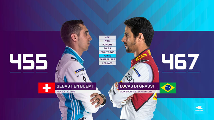 Formula E rebrands to become more “relevant” - Design Week