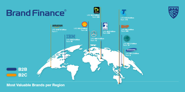 Ferrari named the “world’s strongest brand” in global finance report ...