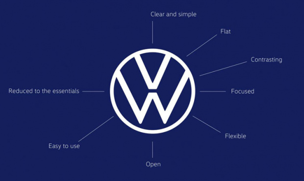 Volkswagen unveils new visual identity for an “electric future ...