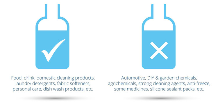 Free sustainable packaging design tool launched - Design Week