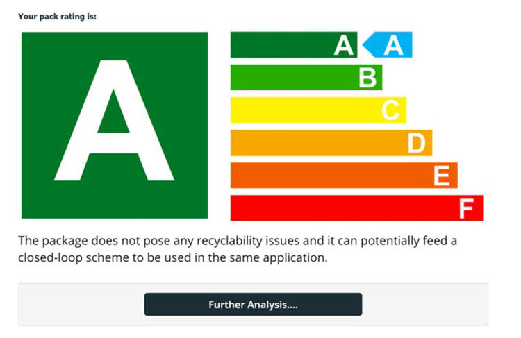 Free sustainable packaging design tool launched - Design Week