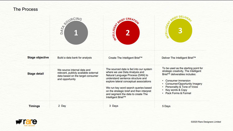 The AI system that helps designers “fail faster” - Design Week
