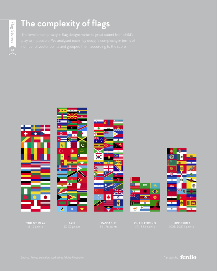 Unfurling the secrets of flag redesign - Design Week